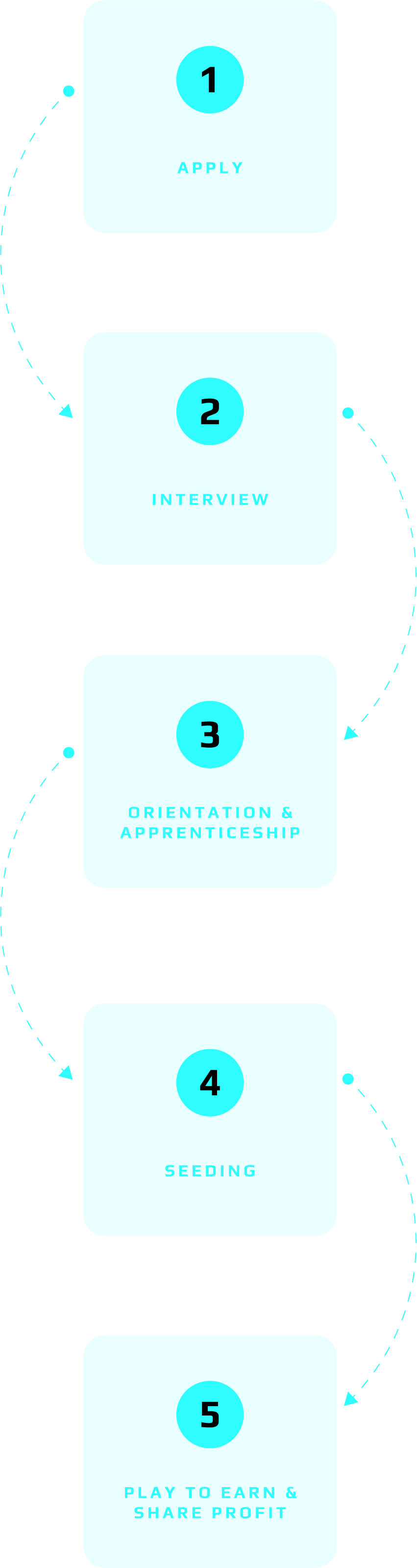 RoboFi Guild: The Most Powerful Play2Earn Scholarship - RoboFi